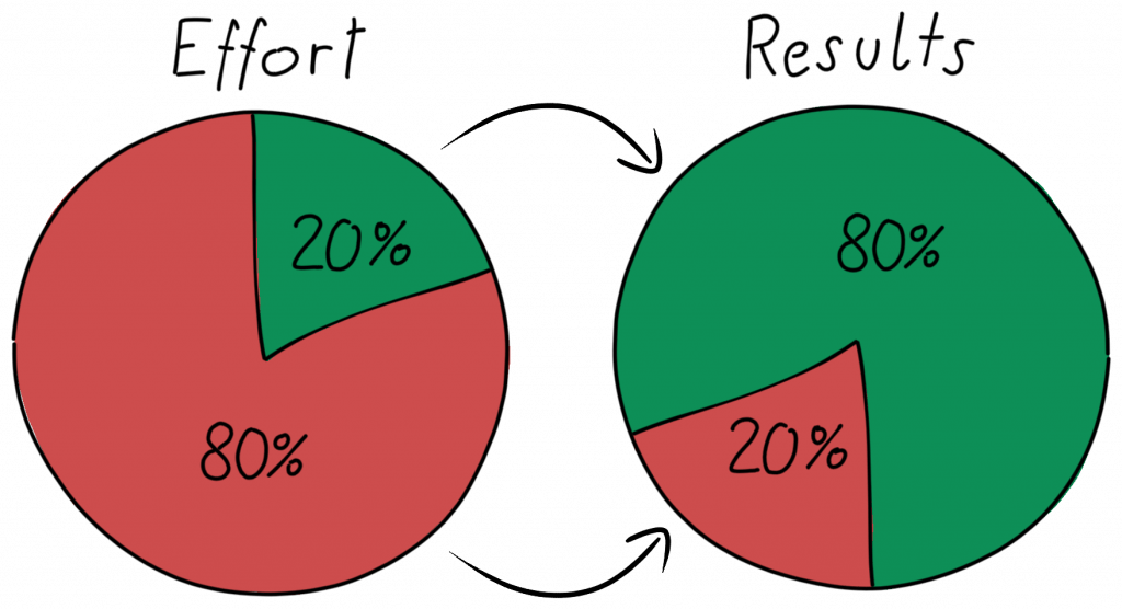 The Pareto Principle for Goal Setting – VidaGoals
